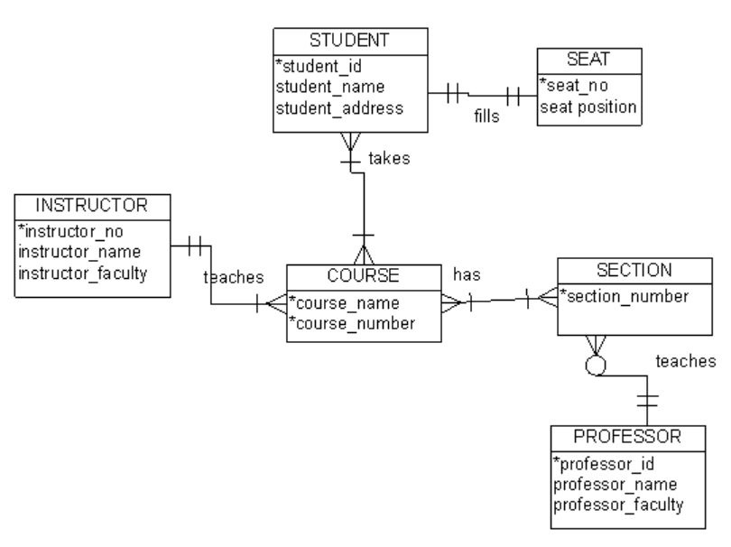 GitHub - instructorc/luc_comp251_lab2